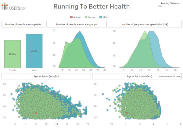 tableau online - totalquant